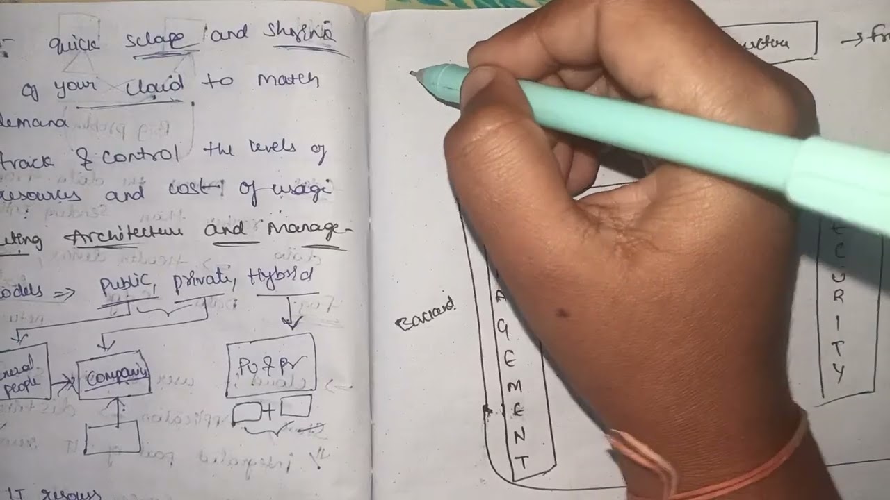 Unit 1 part 2 Cloud computing architecture and management 