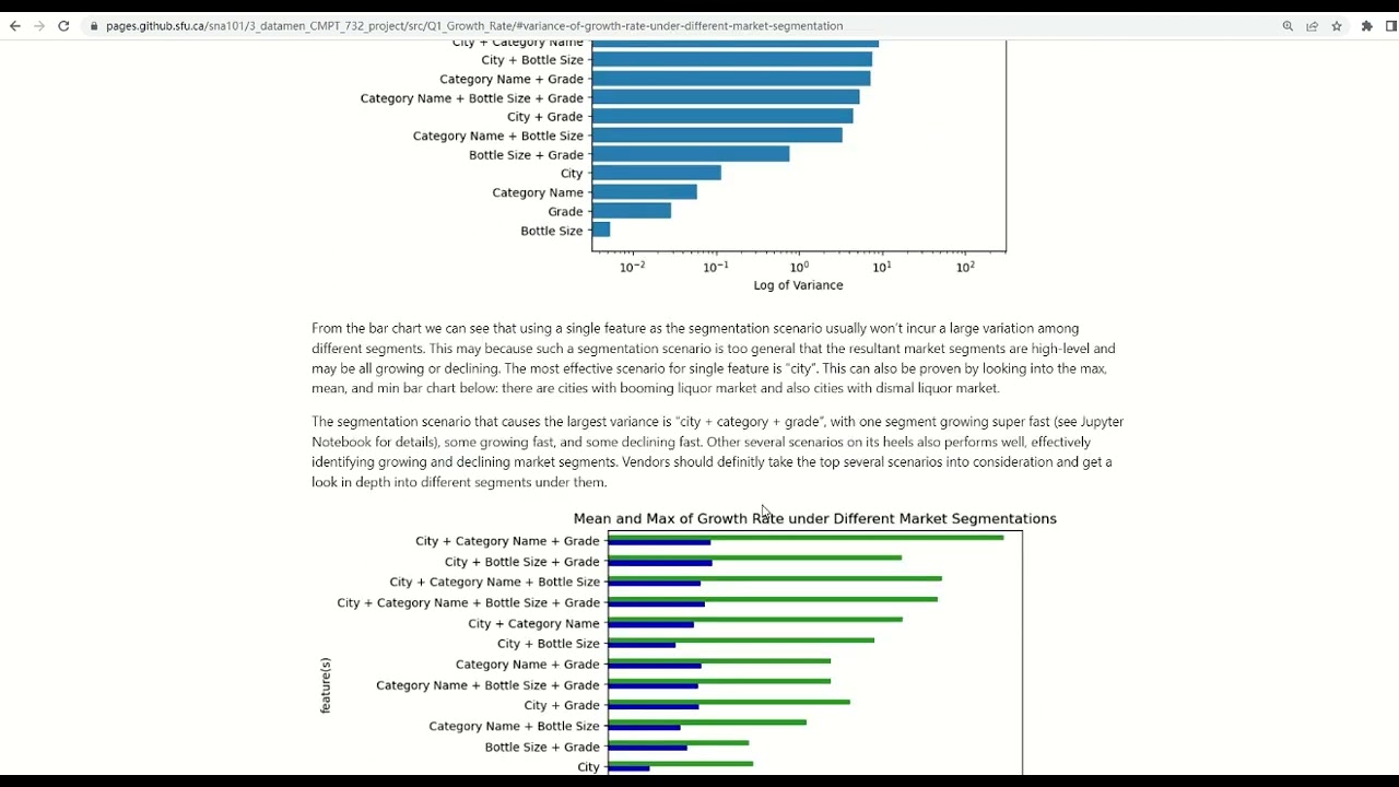 CMPT 732 Big Data Project by Team 