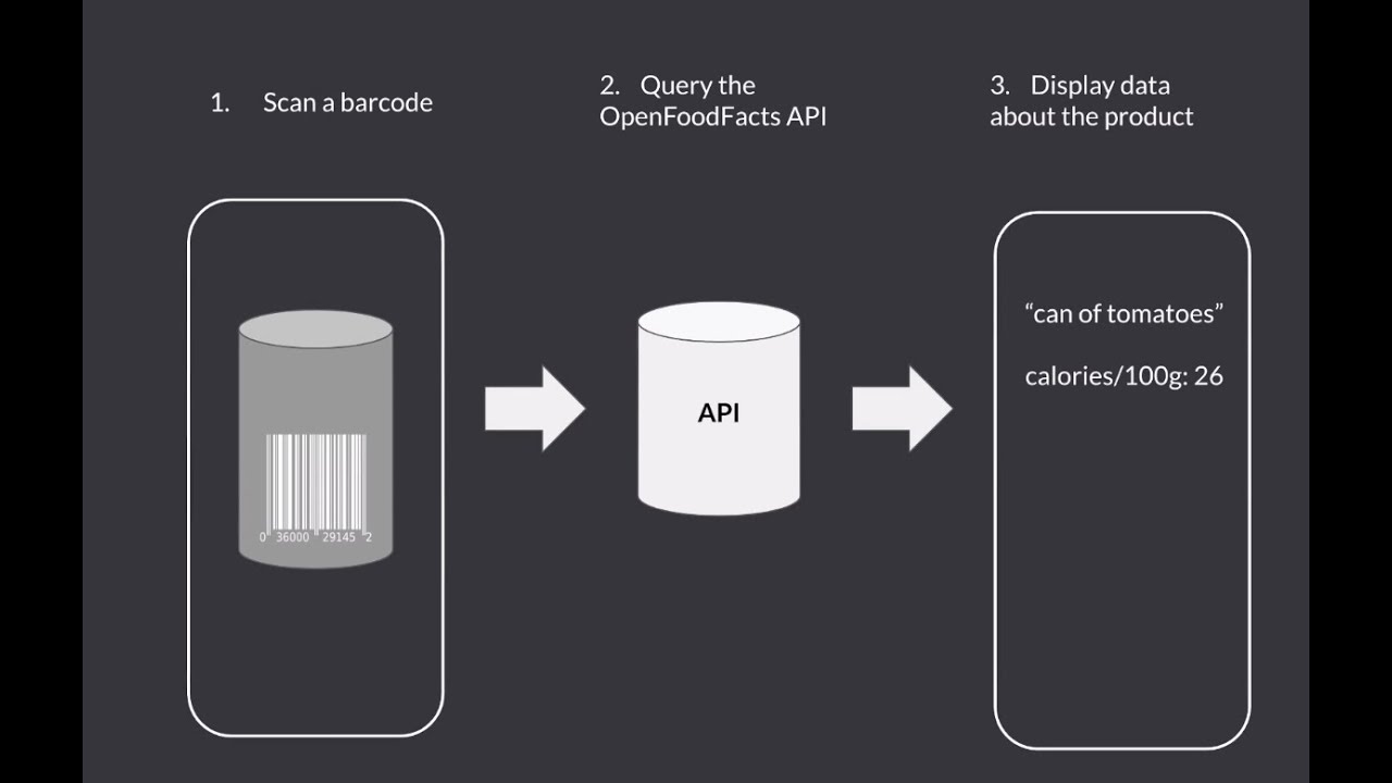Creating a No-code Barcode Scanner App — App Programming 101 Part 6