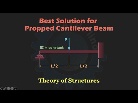 Problem 719 - Propped Beam with Concentrated Load at Midspan (Solved in Six Different Methods)