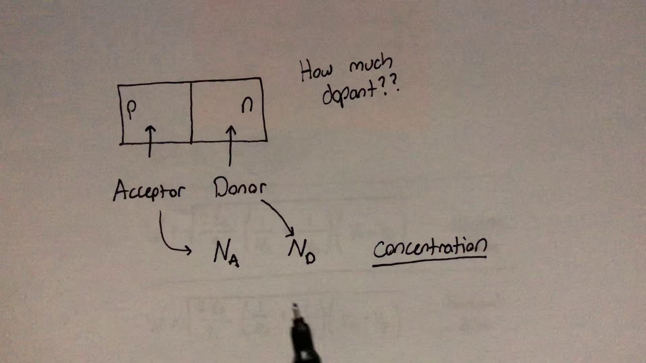 The Undergraduate’s Guide: Semiconductor Equations
