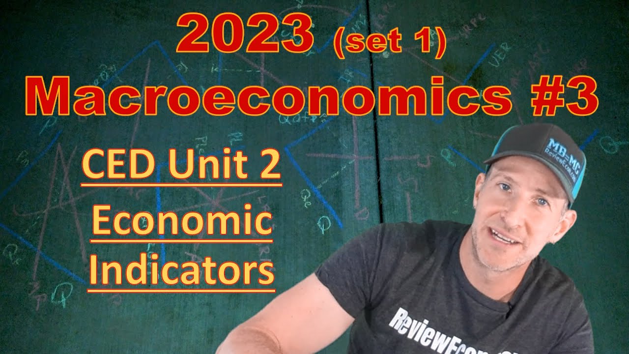 2023 AP Macroeconomics Set 1 FRQ #3 - Explained