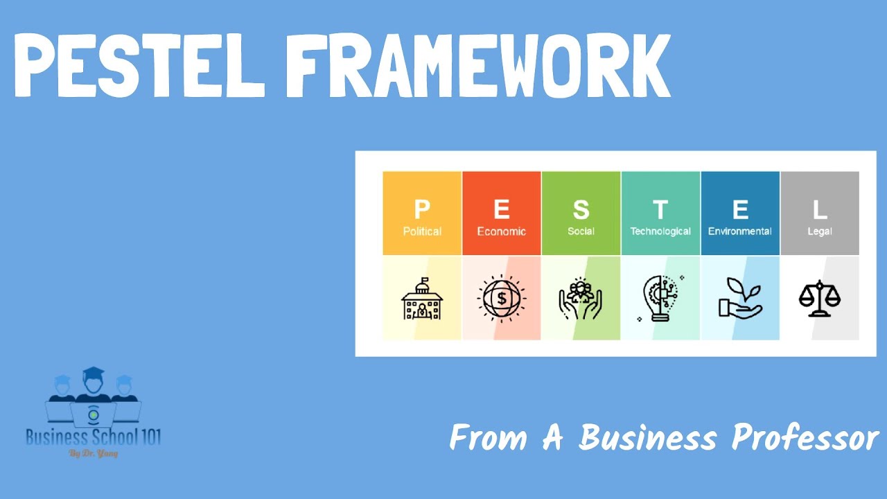 External Analysis: PESTEL Framework | Strategic Management