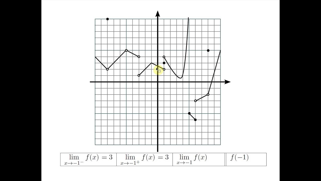 Limits Worksheet (activity 2) solutions