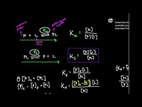 Kd, the Dissociation Constant: What is it?