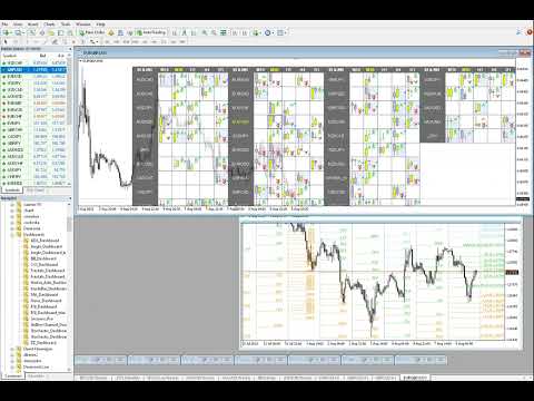 Inside Bar Dashboard | Buy Trading Indicator for MetaTrader 4