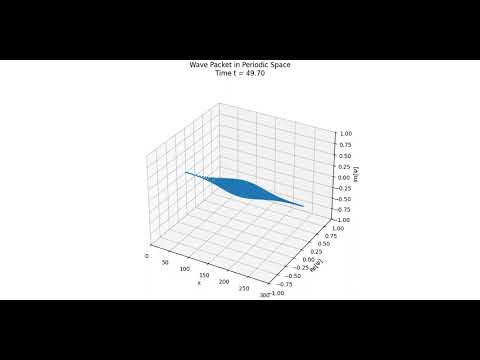 Visualizing a Quantum Wave Packet(3D) – Symmetry & Truth