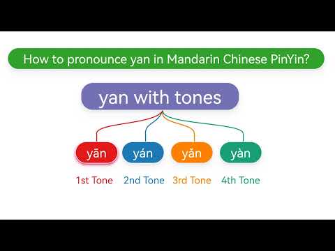 Do you know How to pronounce yan(yān,yán,yǎn,yàn) in Mandarin Chinese Pinyin?
