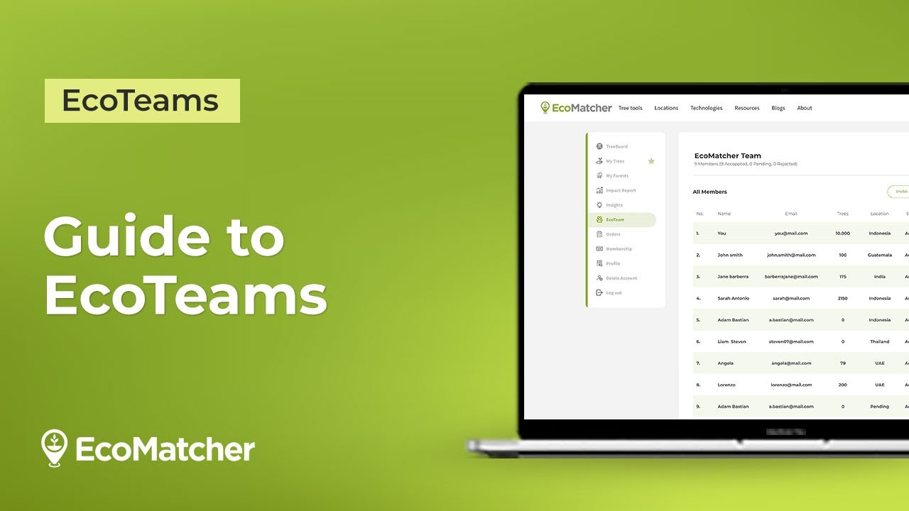 EcoTeams