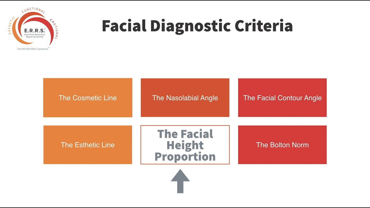 The Facial Height Proportion