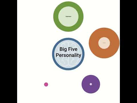 Uncover the Secrets of the Big Five Personality Test in 40 Seconds! #shorts