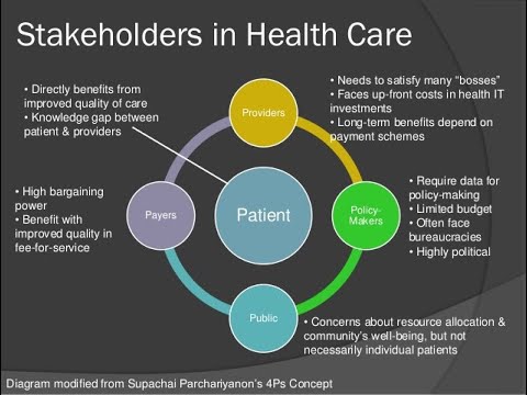 Stakeholders of health policies