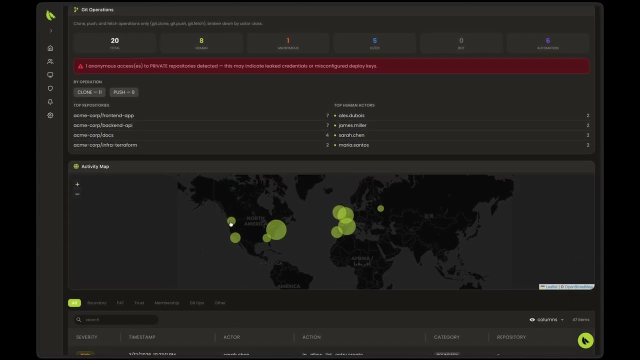 EDAMAME Hub GitHub Audit