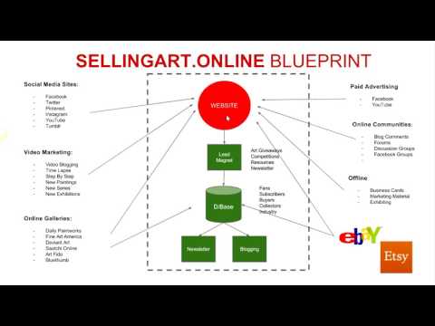 How To Sell Your Art Online