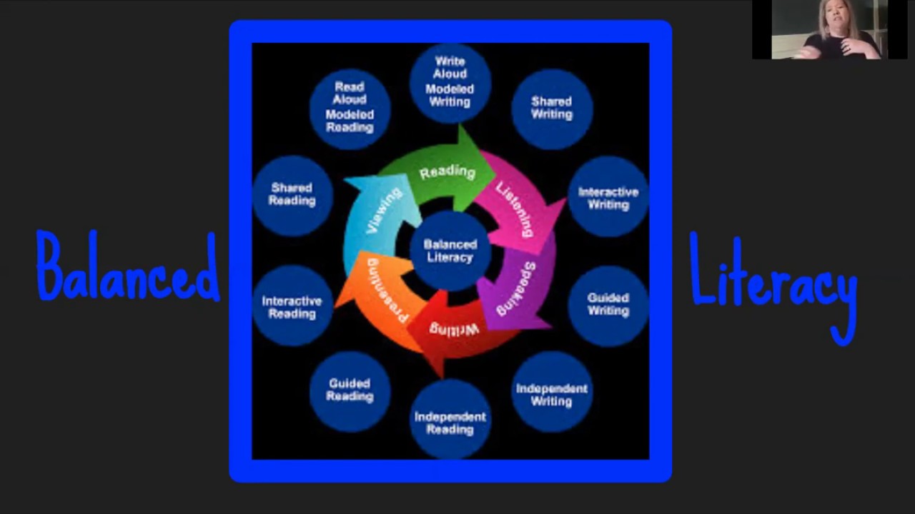 Module 1:  Part A:  What is literacy?