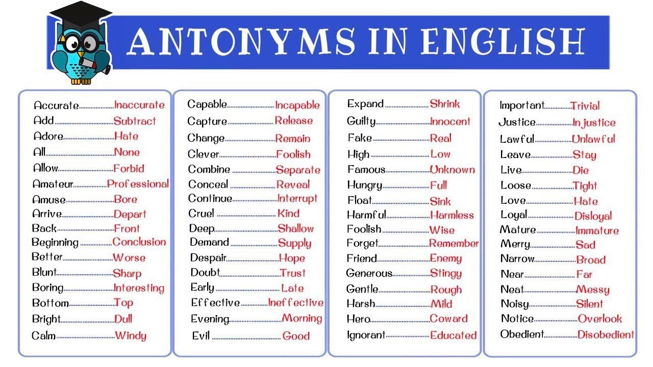 120+ Most Common Antonyms in English from A-Z | Opposite Words List