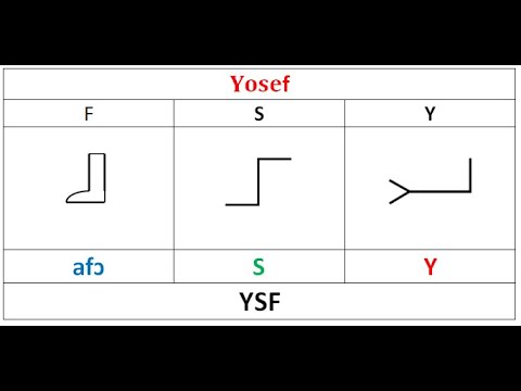 The Name JOSEPH Explained in Ancient Hebrew (Eʋe)