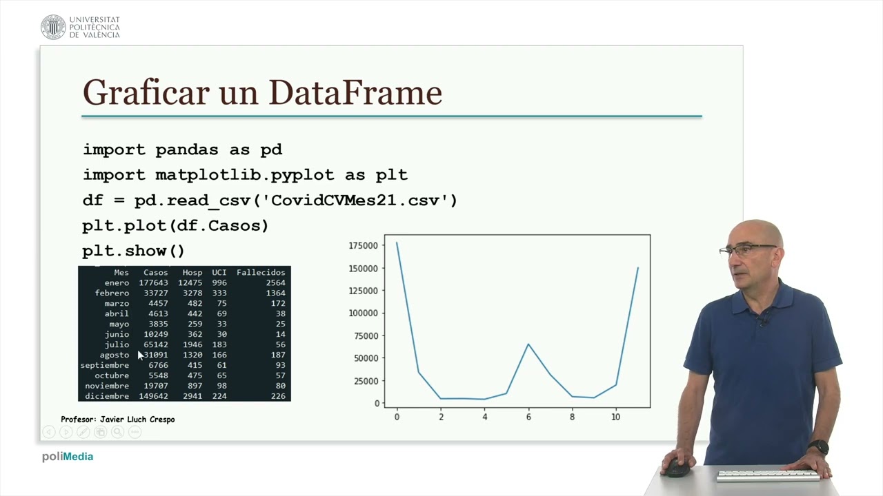 Matplotlib: Graficar un DataFrame | 33/77 | UPV