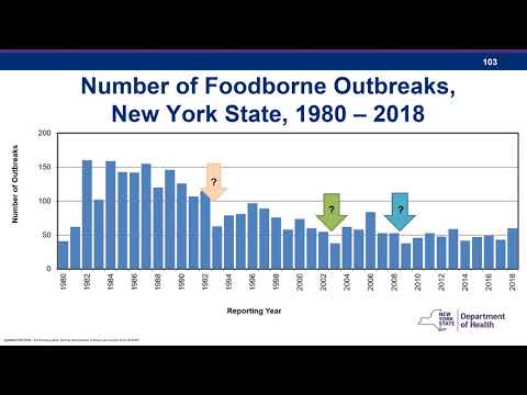 Foodborne Illness Outbreaks in NYS – David Nicholas (9/24/20)