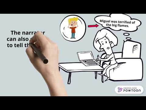What is Narrative Voice?