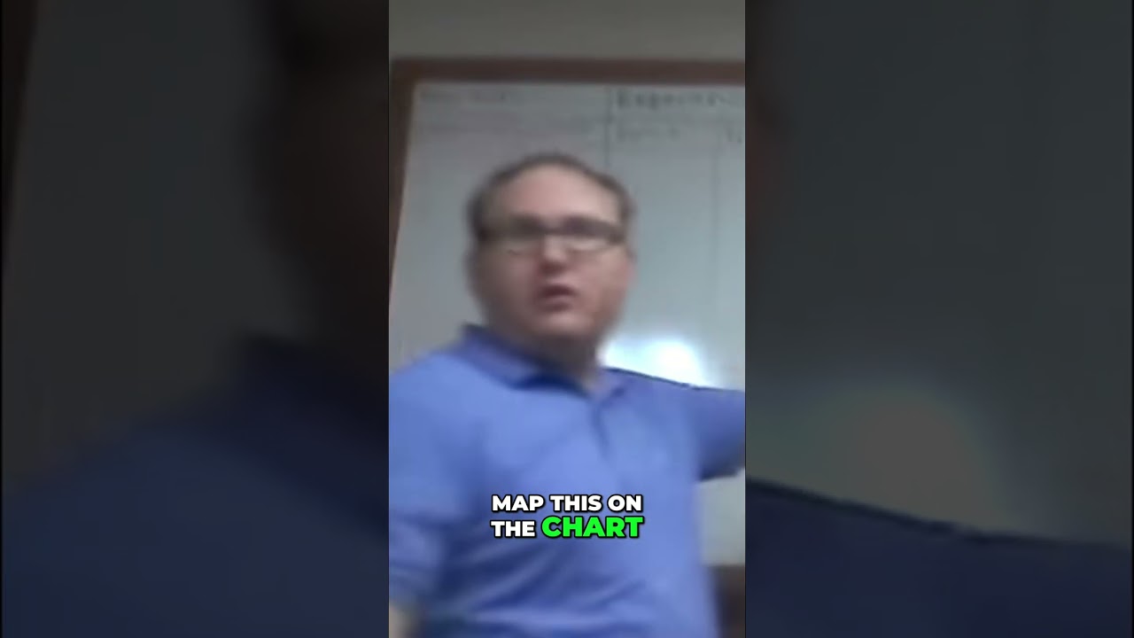 Chart Mapping Strategy: Revised Map Explained #shorts