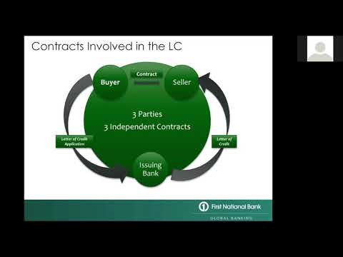 Basics of International Trade Finance Training