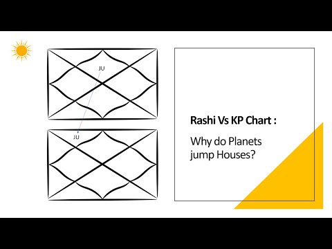 Learn KP Astrology - Rashi Vs KP Chart: Why do Planets jump Houses?