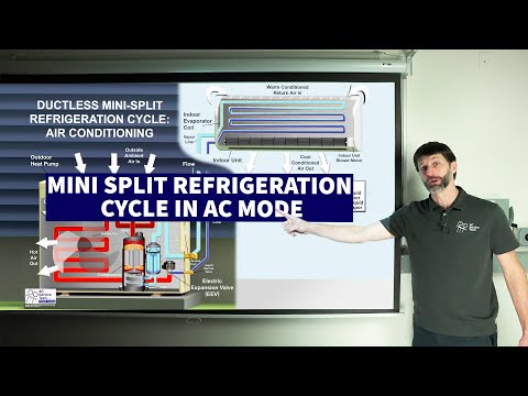 HVAC Apprenticeship Class Year 2, MINI SPLIT REFRIGERATION CYCLE in AC Mode with R-32 & R-410A Temps