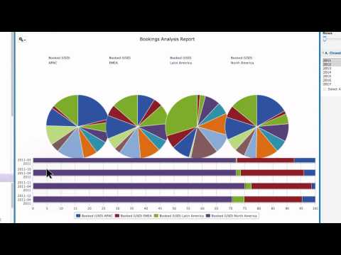 Jaspersoft Analysis