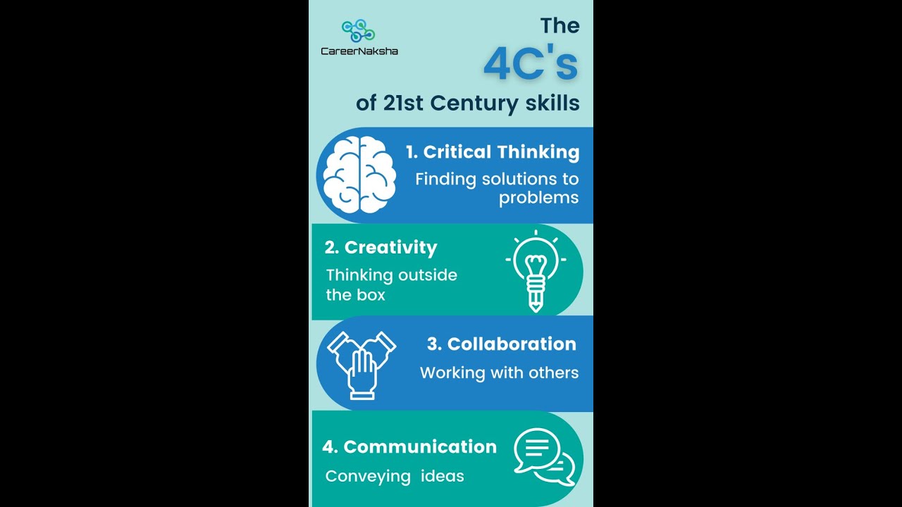 21st Century 4C Skills - Creativity | Collaboration | Critical Thinking | Communication | Careers