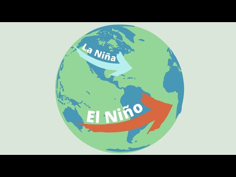 El Niño and La Niña