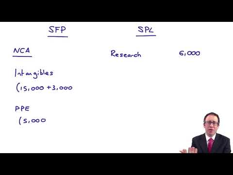 Intangibles - Example 2 - ACCA Financial Reporting (FR)