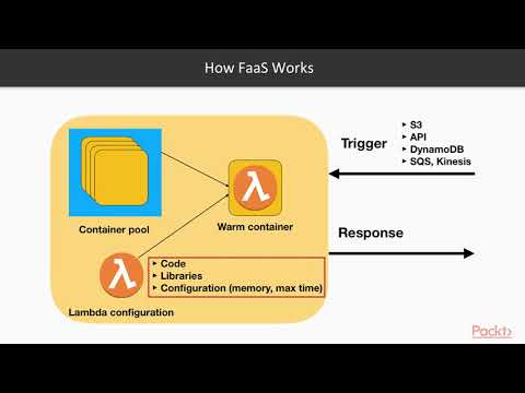 Learn Practical Deep Learning on the Cloud What Is Serverless Cluster Processing | packtpub com ...