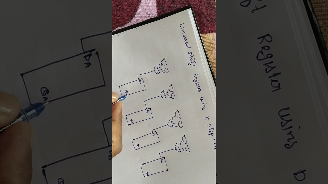 How to draw universal shift register using D Ff