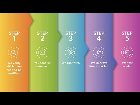 Amazon Frustration-Free Packaging Testing Process: 5 Steps to Certification
