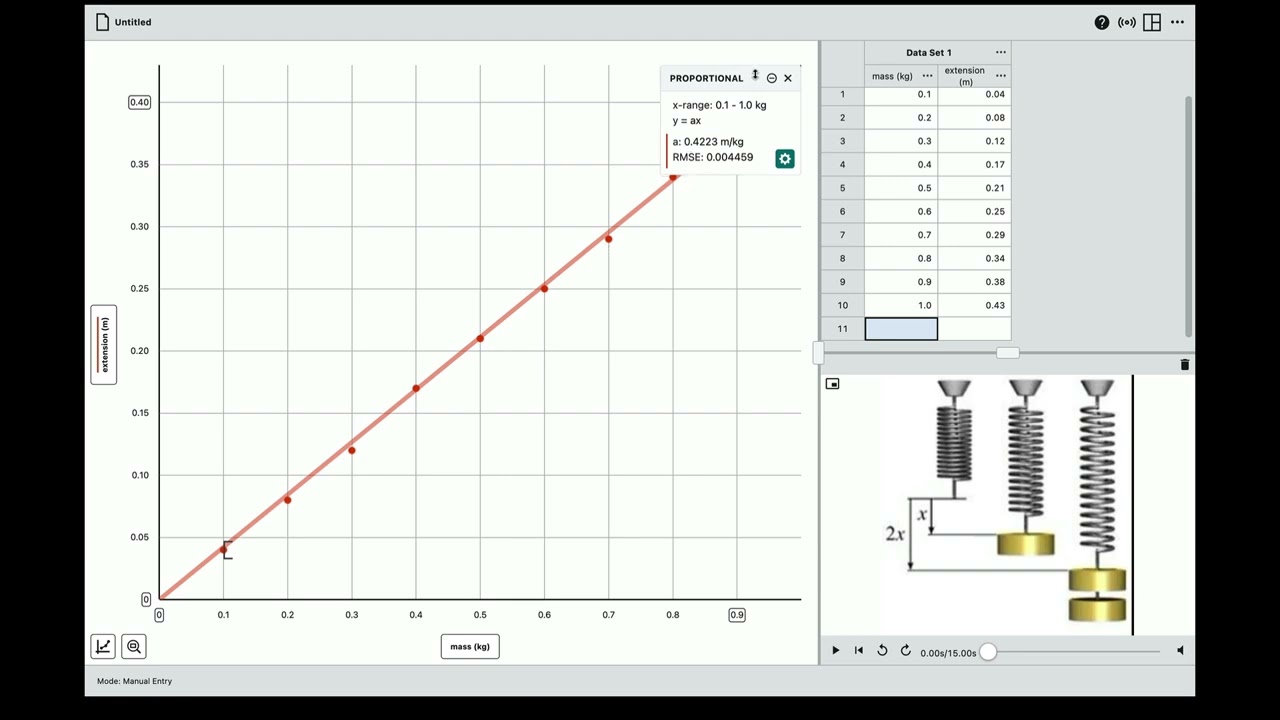 Graphical Analysis - Manual Entry and Residualplot