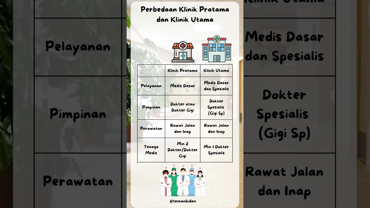 Perbedaan Klinik Pratama dan Klinik Utama | Edukasi Kehamilan  #kehamilan #hamil #shorts