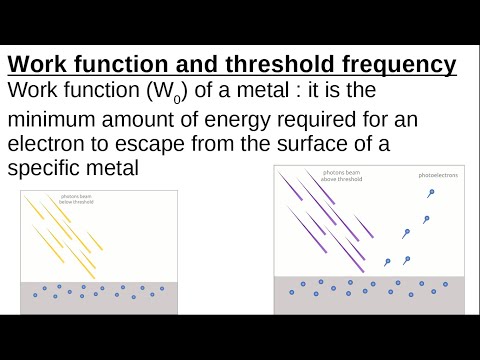 PS12 Photoelectric effect 2 Work Function and Threshold Frequency
