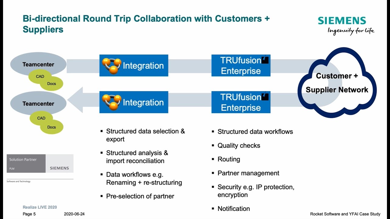 Yanfeng Automotive Interiors Case Study - Rocket TRUfusion