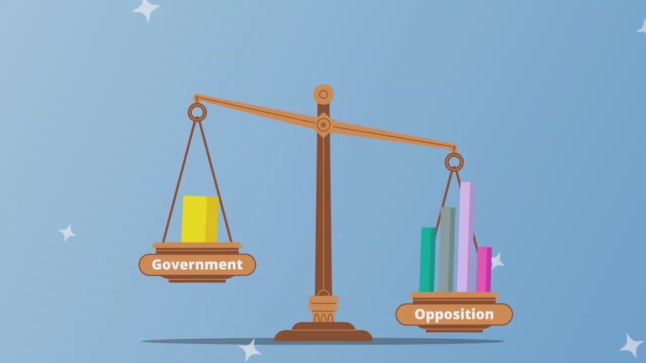 What are majority and minority governments?