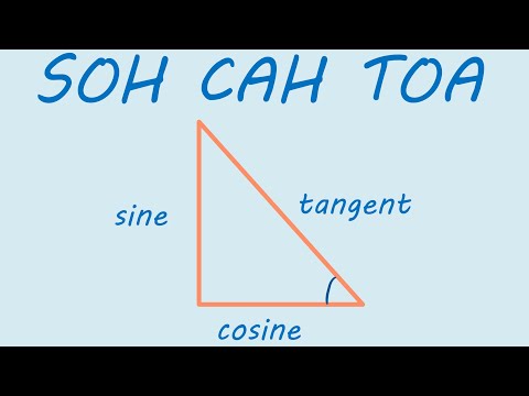 SOH CAH TOA: explained!
