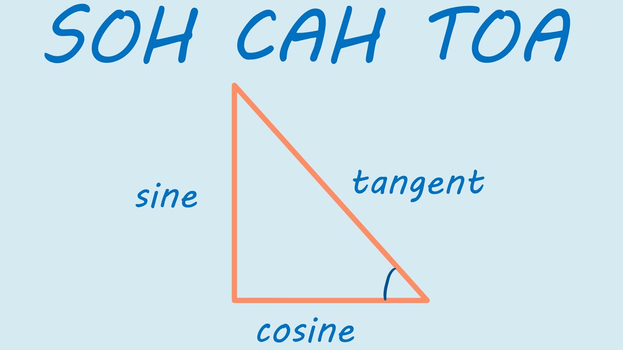 SOH CAH TOA: explained!