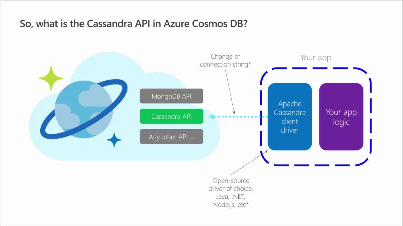 Introduction to Cassandra API in Azure Cosmos DB
