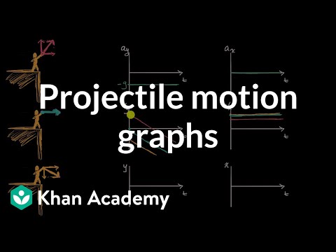 Projectile motion graphs | Two-dimensional motion | AP Physics 1 | Khan Academy