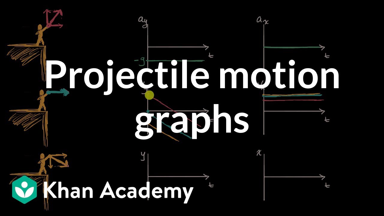 Understanding Projectile Motion: Graphs of Two-Dimensional Motion | Galaxy.ai