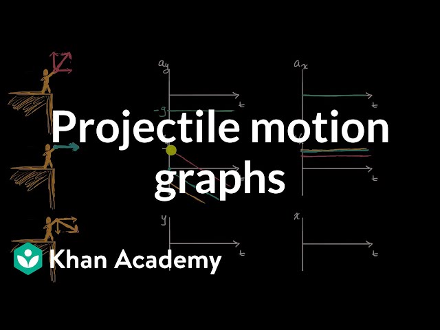 Understanding Projectile Motion: Graphs of Two-Dimensional Motion | Galaxy