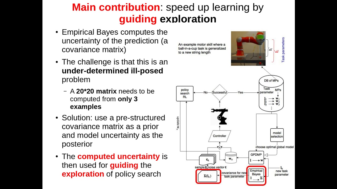 Speeding Up Incremental Learning Using Data Efficient Guided Exploration