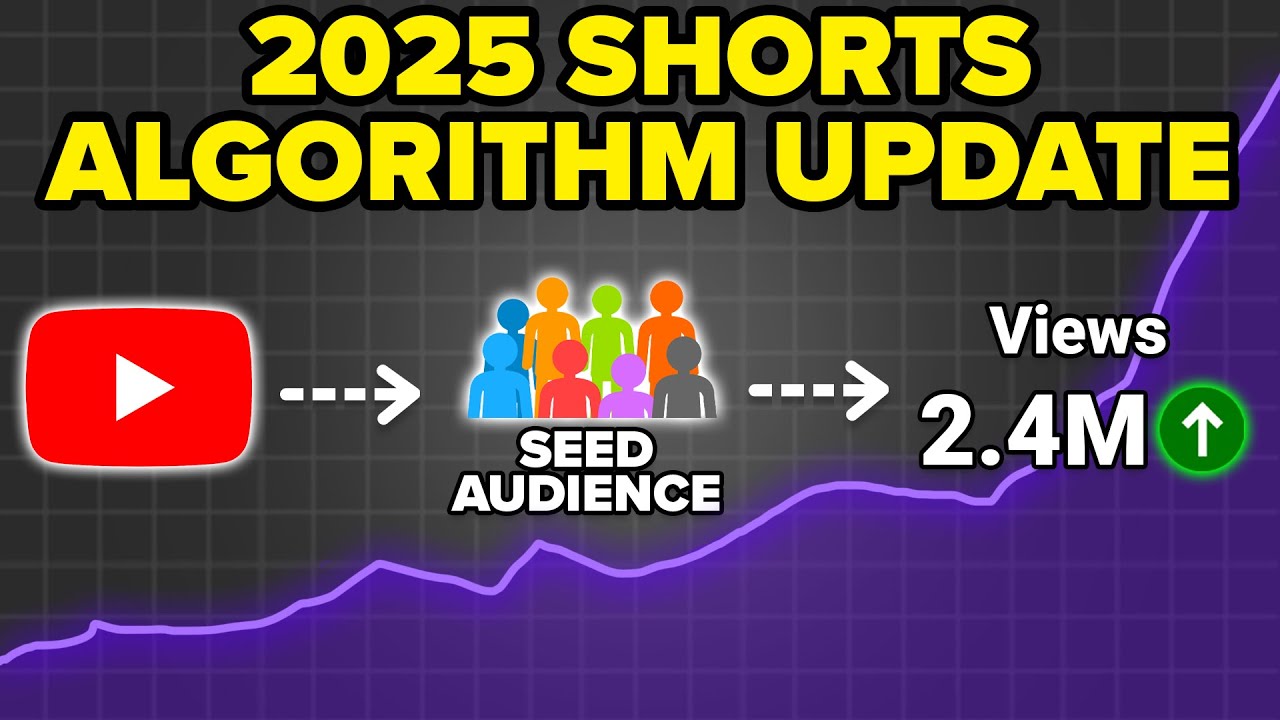 YouTube's Algorithm Update: How to Boost Your Views in 2025 | Galaxy.ai