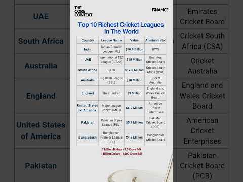 Top 10 Richest League #shorts #richest #cricket #cricketleague #icc #ipl #cash #rich #sports