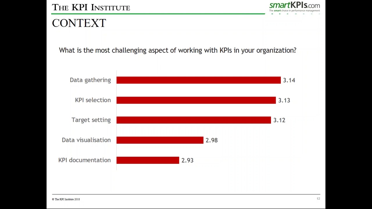 Key Performance Indicators – Past, Present, Future